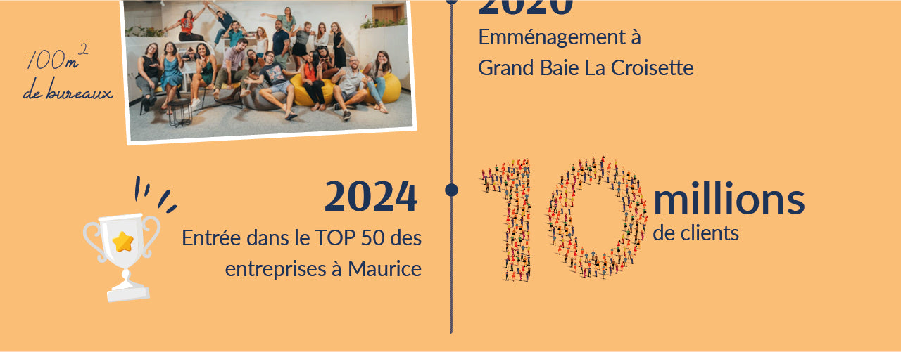 Mission – BMS International